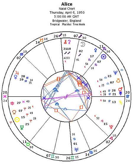 Alice And Size Chart - Ponasa